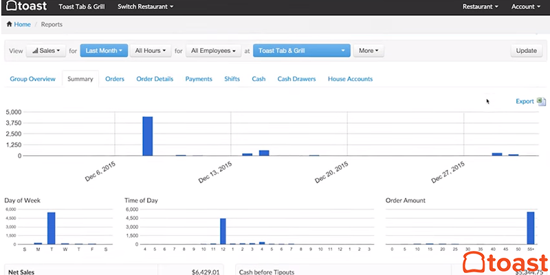 Toast POS Pros and Cons: Analysis of a Leading Restaurant Management ...
