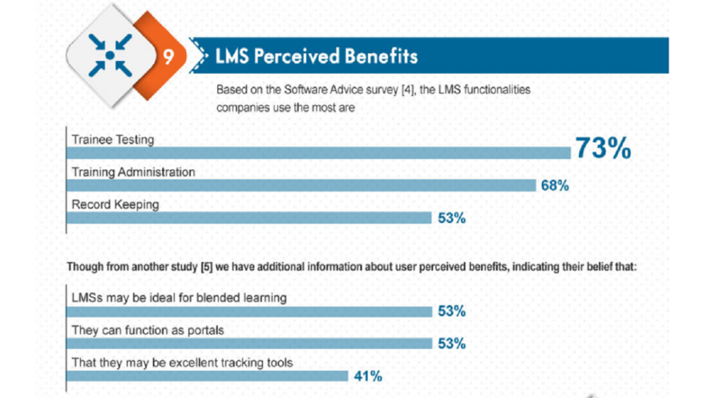 20 Best LMS Solutions for Small Business for 2021 - Financesonline.com