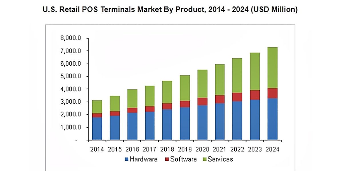 Comparison of Cloud-Based and On-Premise POS Systems - Financesonline.com
