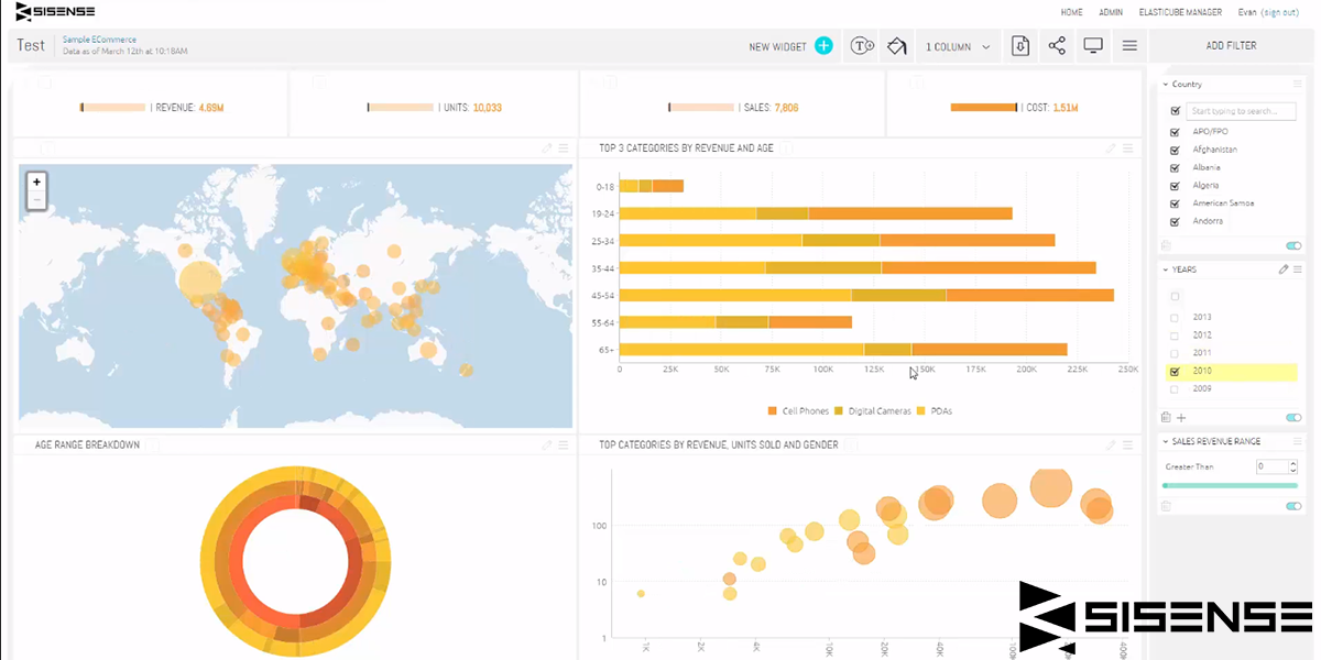 Why is Business Intelligence Software Useful? - Financesonline.com