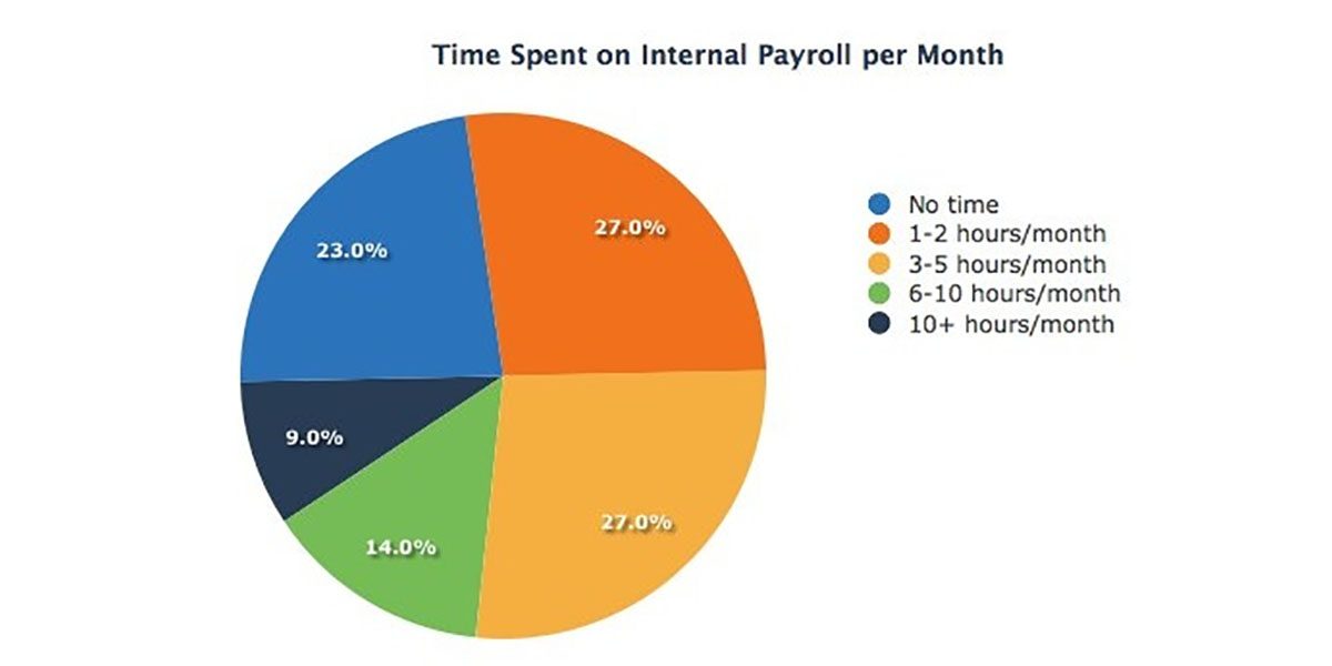 Why Switch to Cloud-Based Payroll Processing? - Financesonline.com