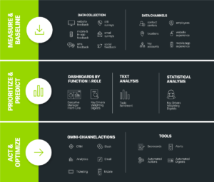 Pros & Cons of Qualtrics Research Core: Analysis of a Leading Survey ...