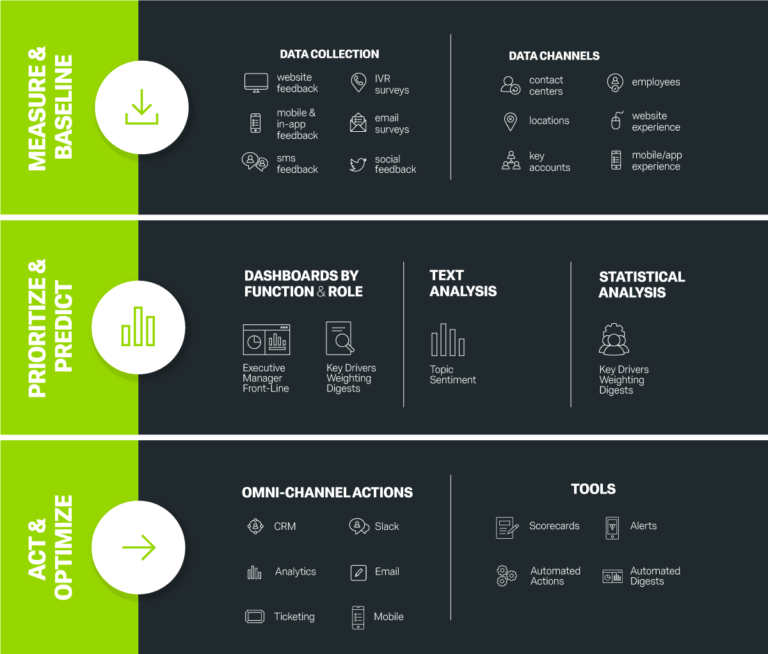 Pros & Cons of Qualtrics Research Core: Analysis of a Leading Survey ...