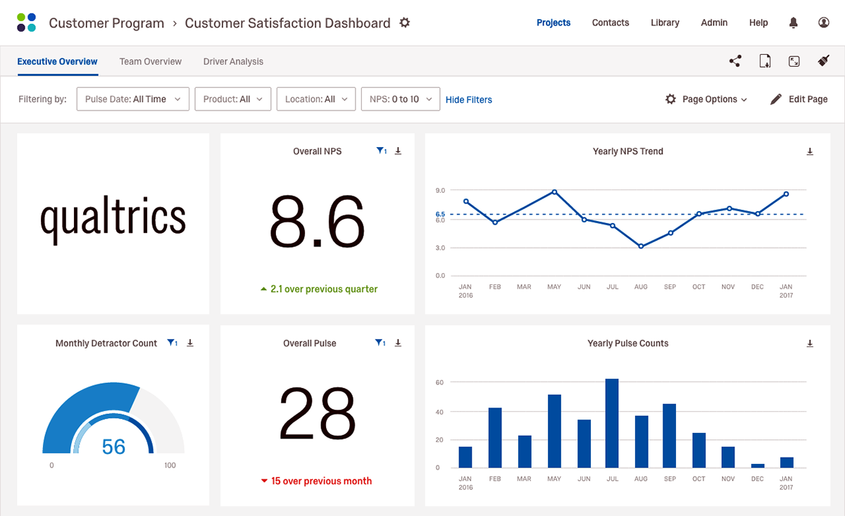 Pros & Cons of Qualtrics Research Core: Analysis of a Leading Survey ...