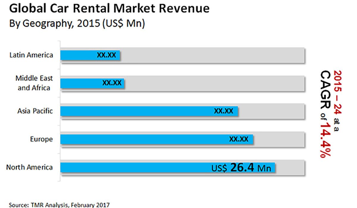 20 Best Car Rental Software Solutions in 2018: Key Features to Look For ...
