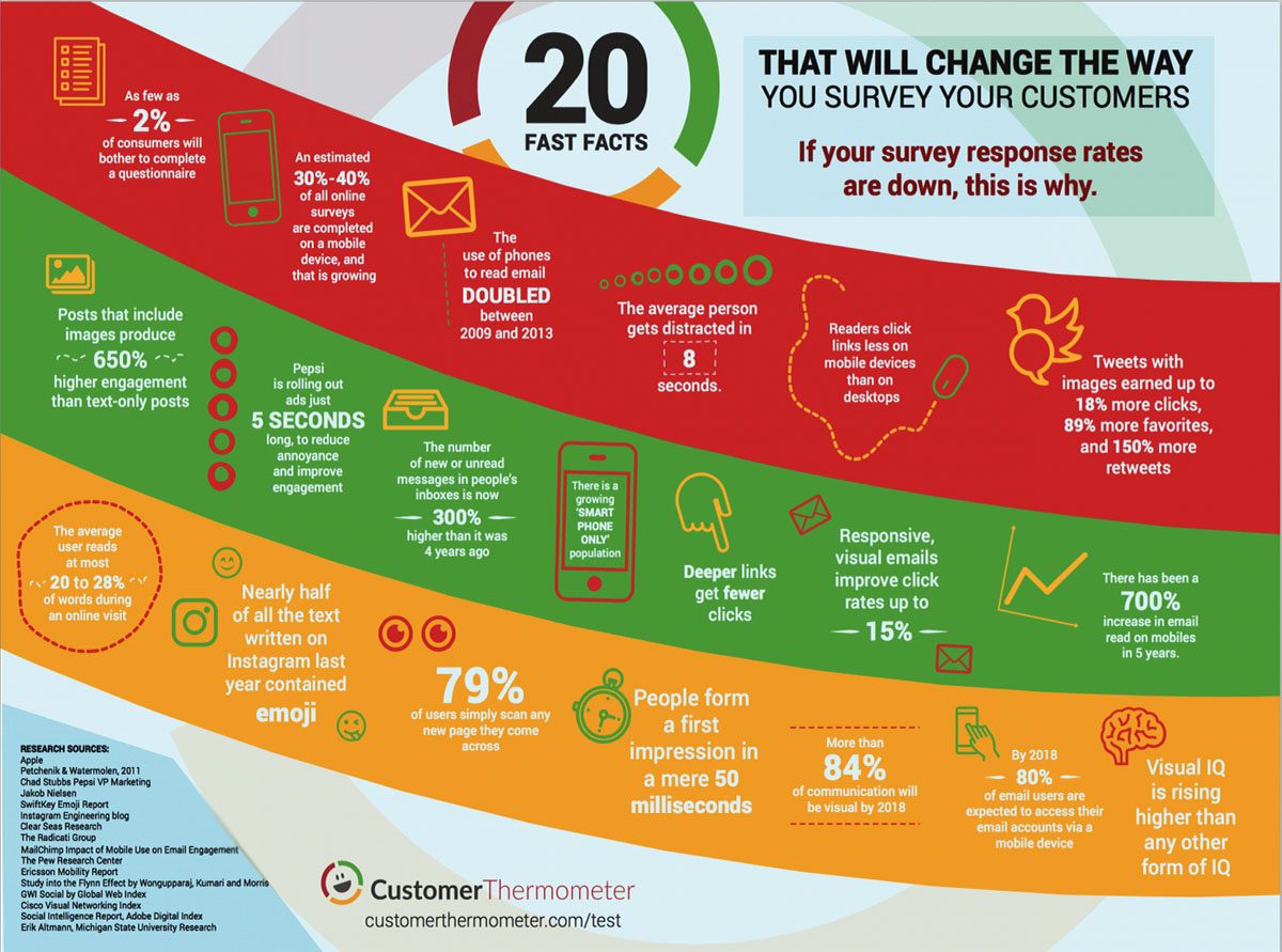 Pros & Cons of Qualtrics Research Core: Analysis of a Leading Survey ...