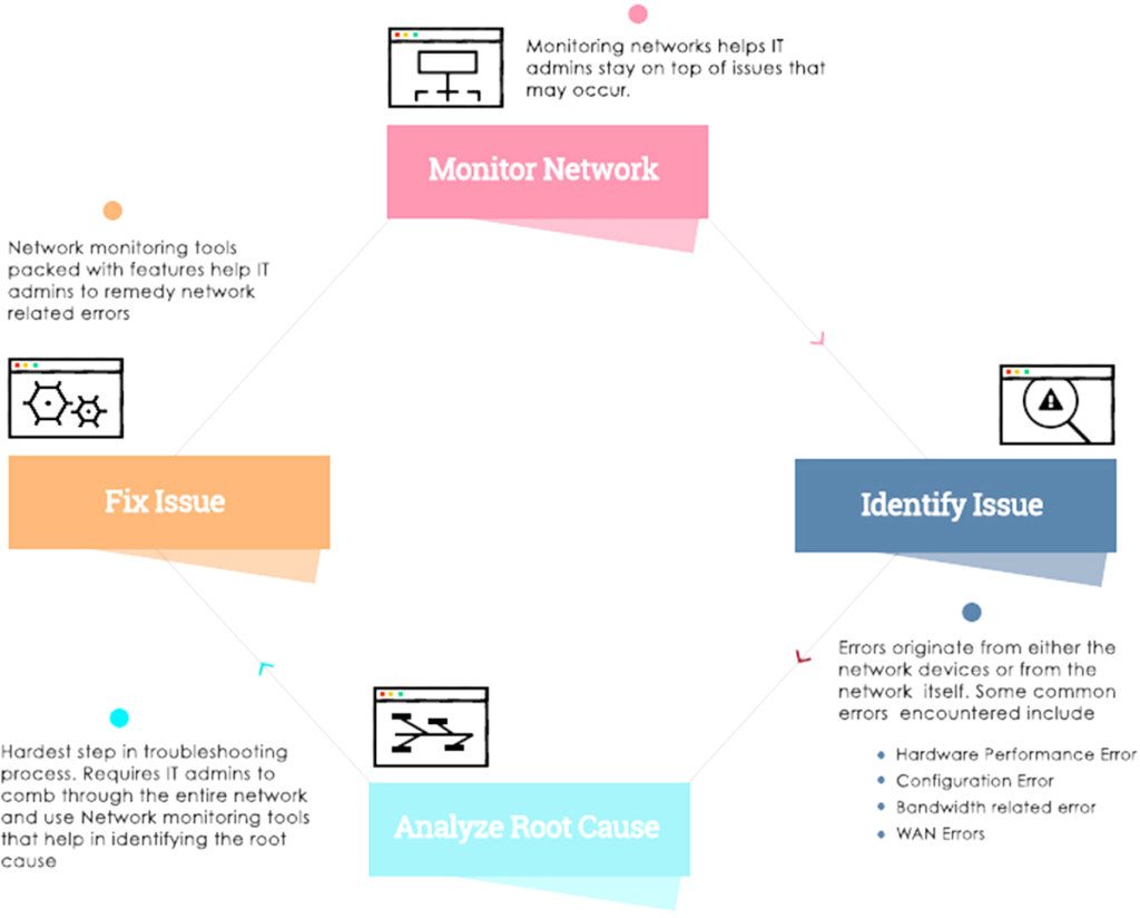 Pros & Cons of ManageEngine OpManager: Analysis of A Leading IT ...