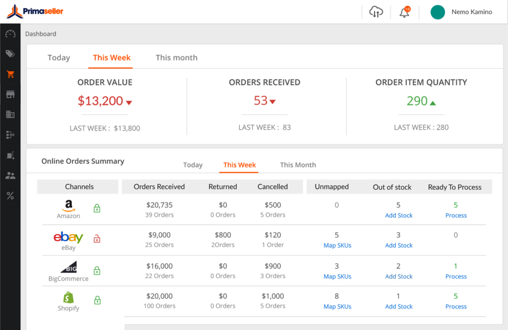 21 Best Distribution Software in 2024 - Financesonline.com