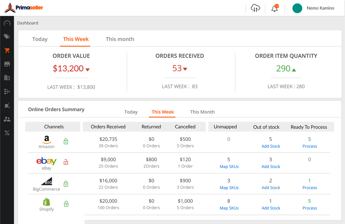 21 Best Distribution Software in 2024 - Financesonline.com