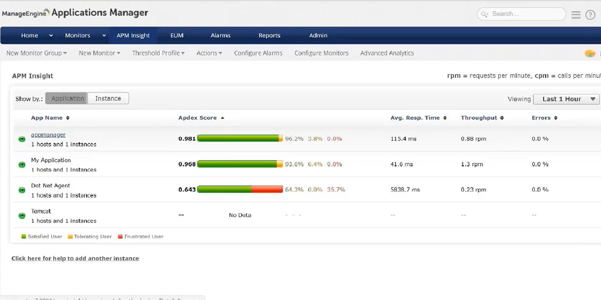 Pros and Cons of ManageEngine Applications Manager: Analysis of a ...