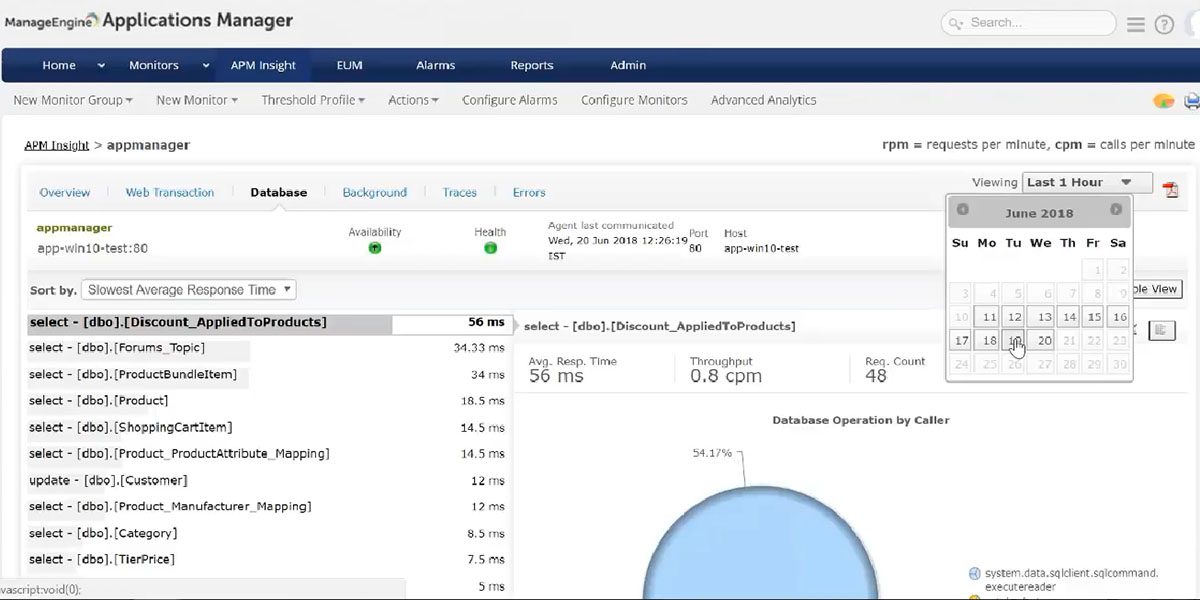 Pros and Cons of ManageEngine Applications Manager: Analysis of a ...