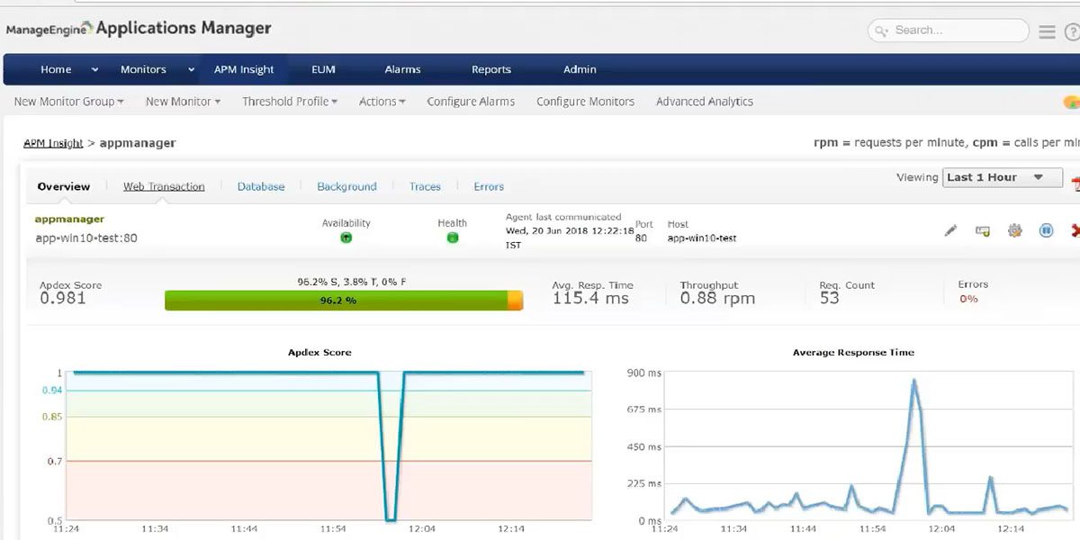 Pros and Cons of ManageEngine Applications Manager: Analysis of a ...
