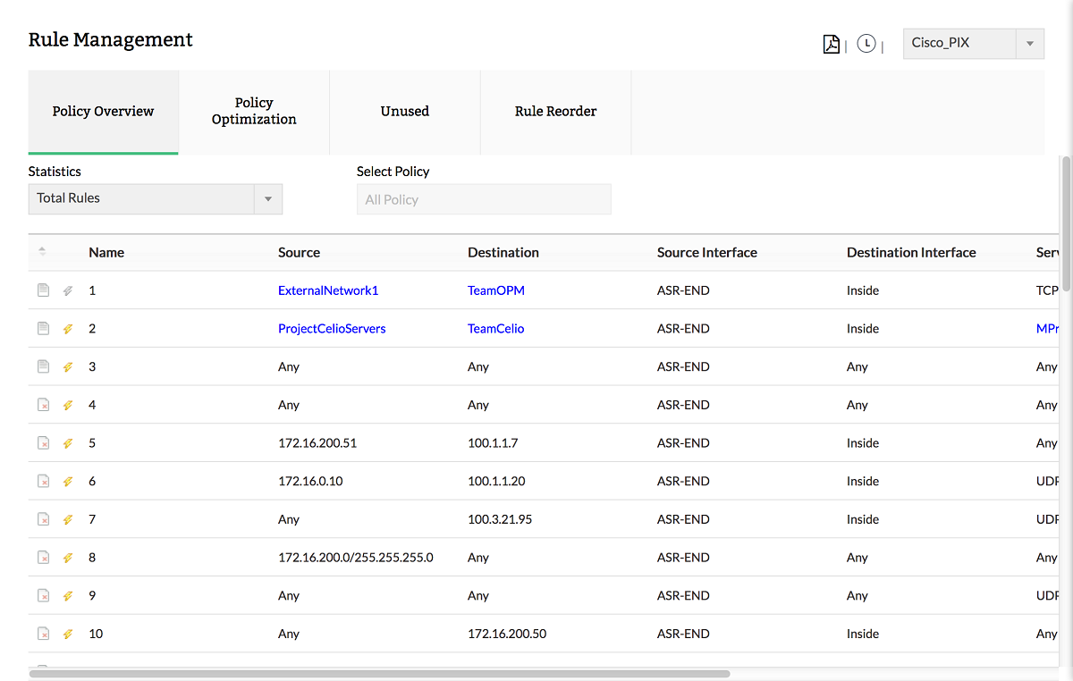 Pros & Cons of ManageEngine Firewall Analyzer: Analysis of a Leading IT ...