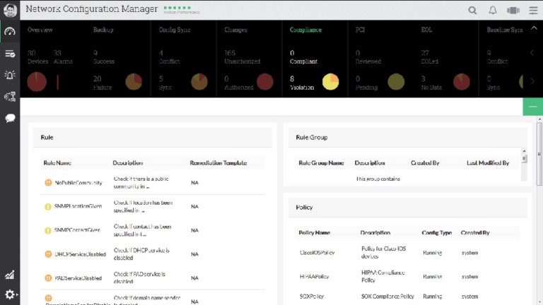 Pros And Cons Of Manageengine Network Configuration Manager
