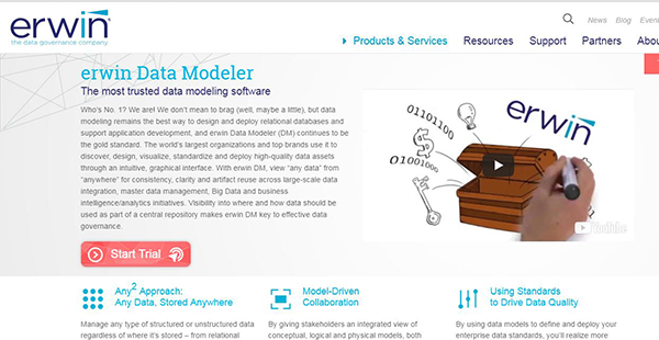 erwin Data Modeler Reviews: Pricing & Software Features 2024 ...