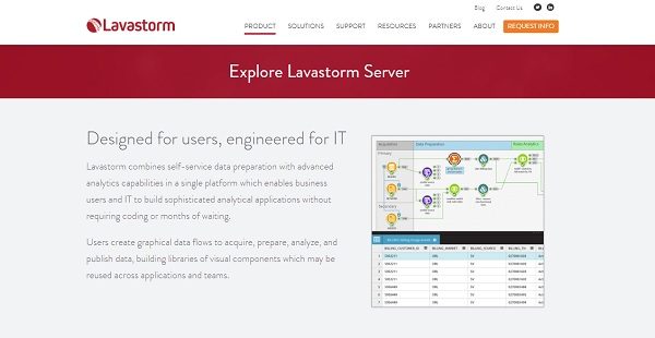 Lavastorm Server Reviews: Pricing & Software Features 2024 ...