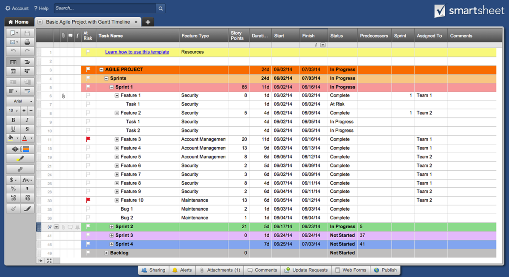 List of Project Management Methodologies in 2024: Comparison & Examples ...