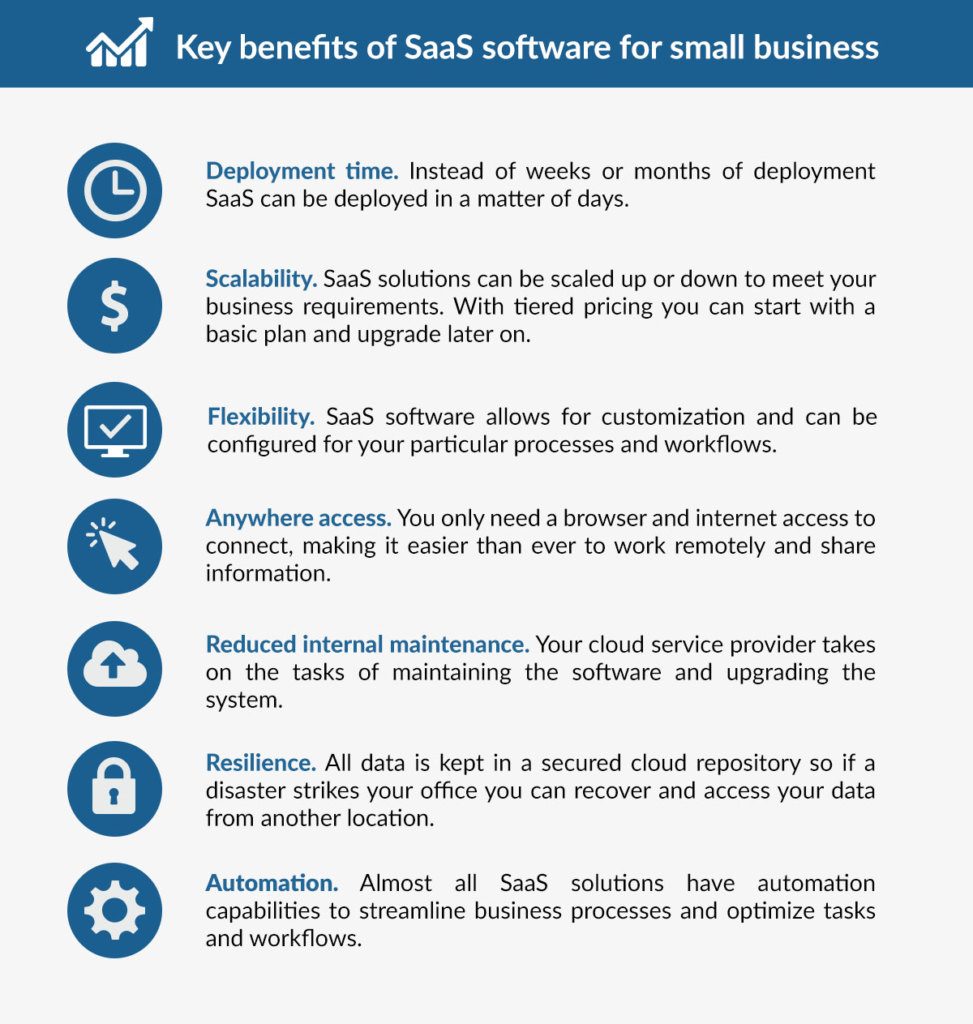 Software for Small Business: A Comprehensive Guide to the Most Useful ...