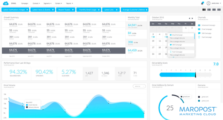 15 Best Marketing Software Systems For Small Business - Financesonline.com