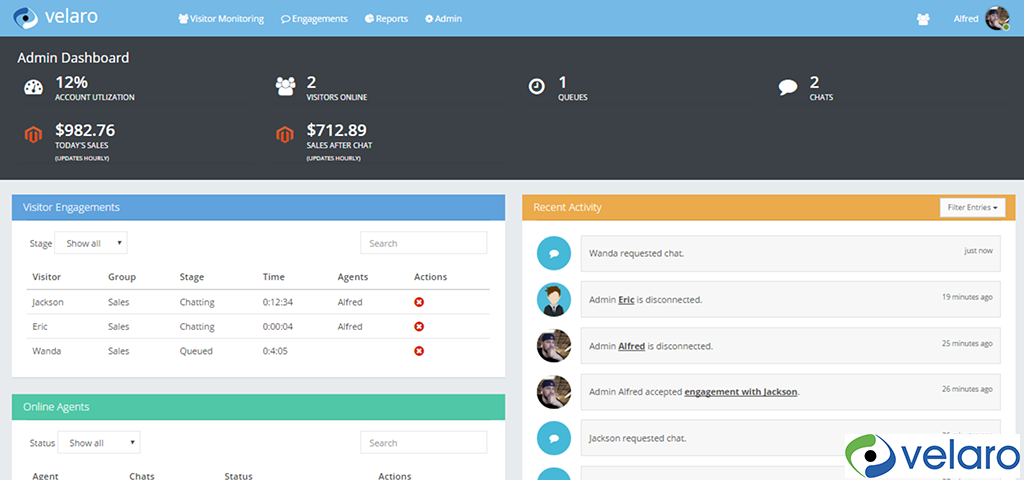 4 Techniques For Improving Your Sales Organization With Live Chat ...