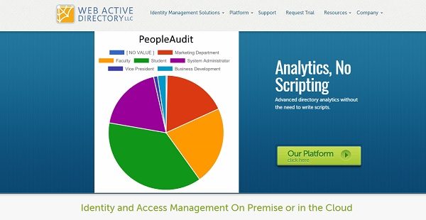 Web Active Directory Reviews: Pricing & Software Features 2024 ...