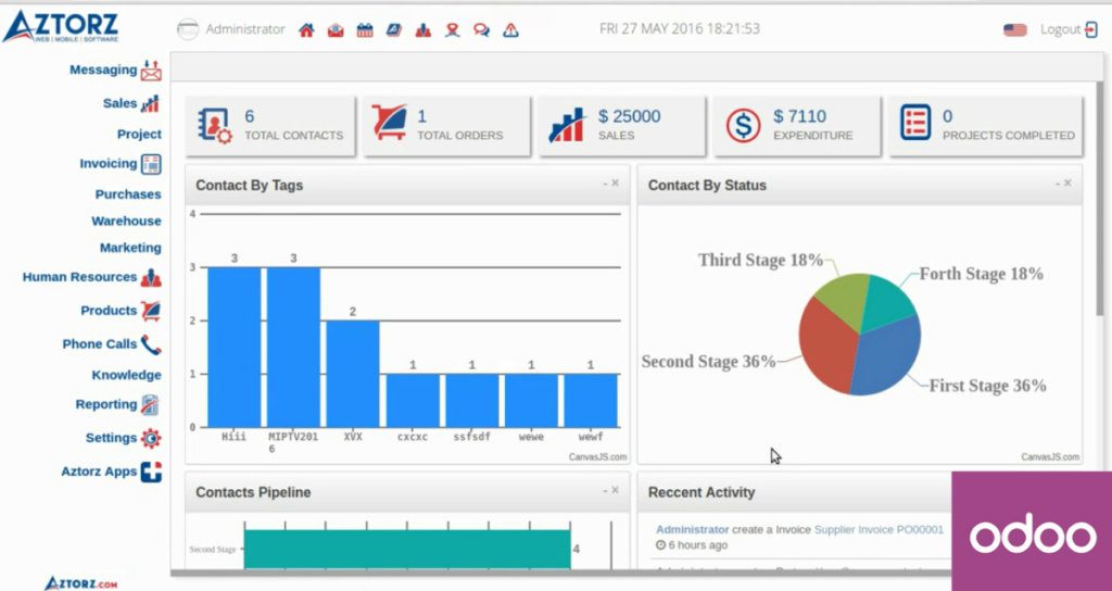 20 Best Website Builder Software Platforms for 2024 - Financesonline.com