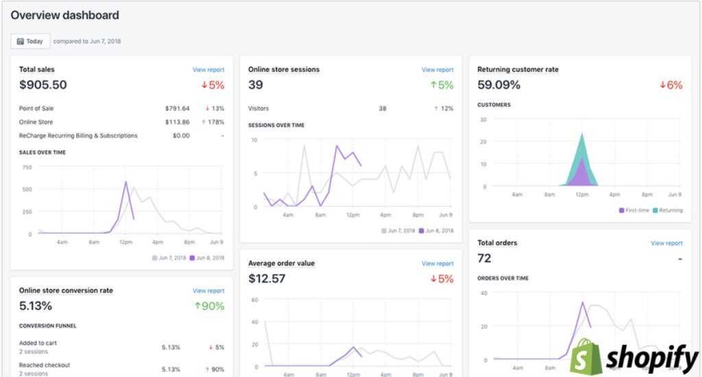 20 Best Website Builder Software Platforms for 2024 - Financesonline.com