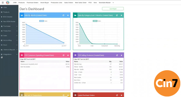 Various Types of Inventory Management Systems for Your Business ...