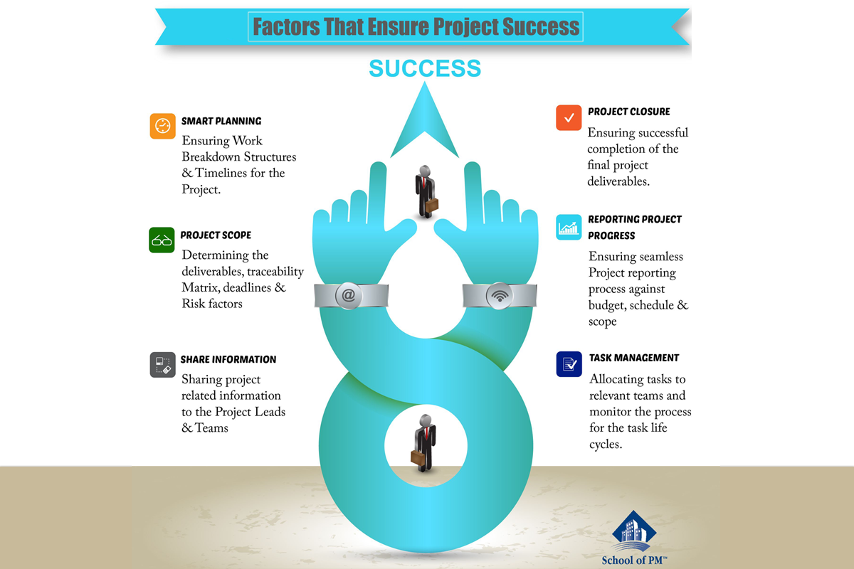 Easy to Use Project Management Software: Is Wrike The Top Choice ...