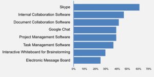 20 Best Online Collaboration Tools for Project Managers in 2024 ...