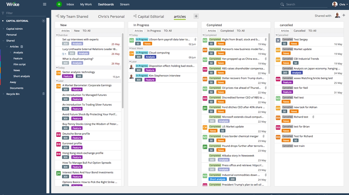 Wrike Pros Cons Analysis Of A Top Project Management Tool Wrike Pros Cons Analysis Of A Top Project Management Tool