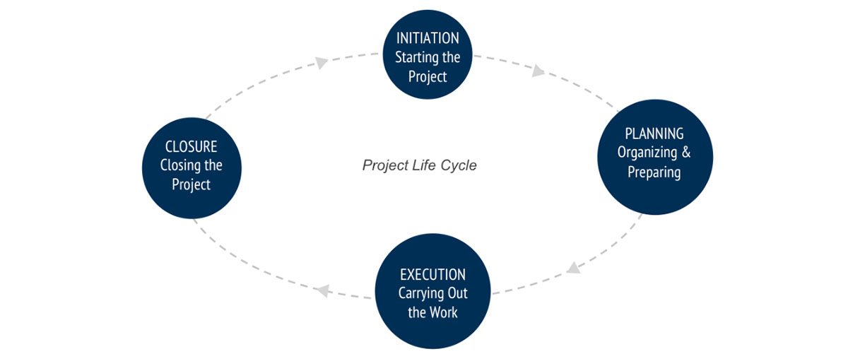 Top 10 Alternatives to Mavenlink: Analysis of Leading Professional ...