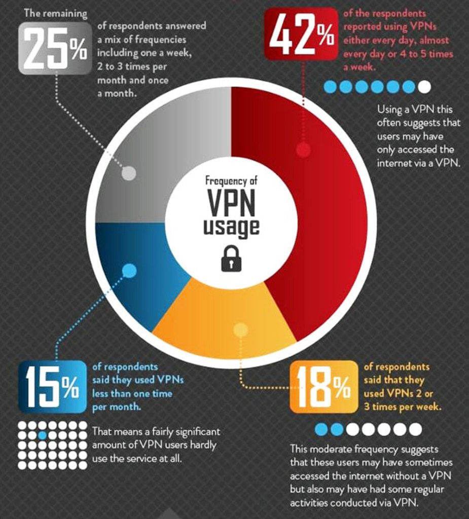 Top 10 Alternatives to ExpressVPN: Analysis of VPN Services ...