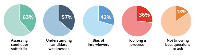 How to Interview Someone in 5 Easy Steps – The Ultimate Guide for ...