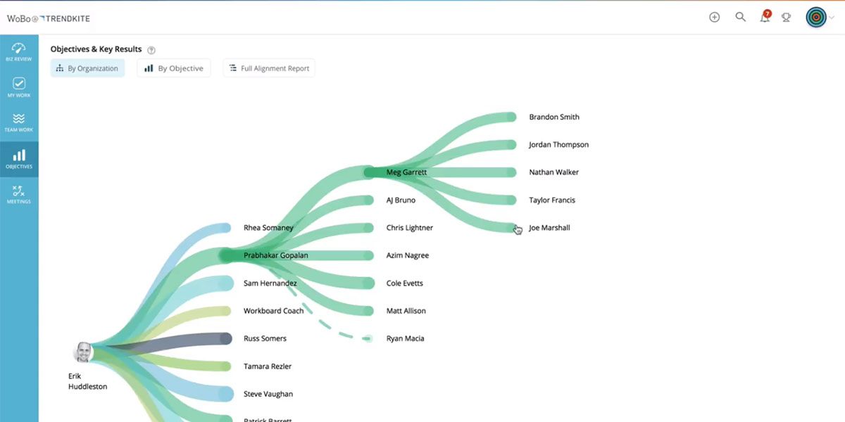 20 Best Online Collaboration Tools for Project Managers in 2020 ...