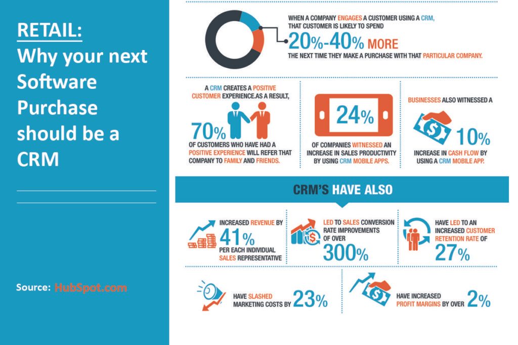 15 Best CRM Software for Retailers - Financesonline.com