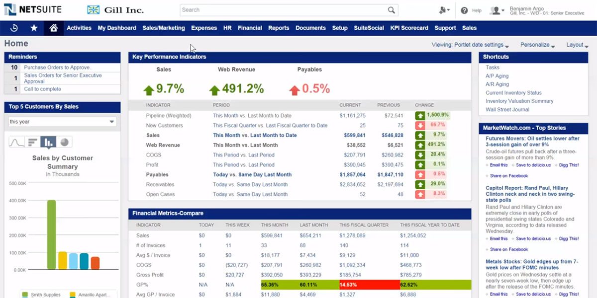 Pros & Cons of NetSuite ERP: Analysis Of A Leading ERP Software in 2024 ...