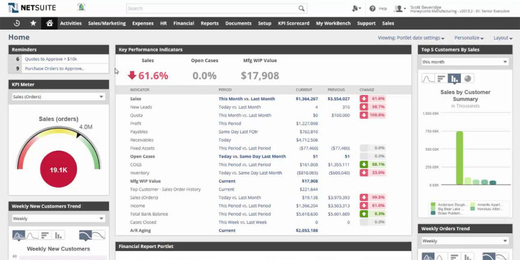 Pros & Cons of NetSuite ERP: Analysis Of A Leading ERP Software in 2024 ...