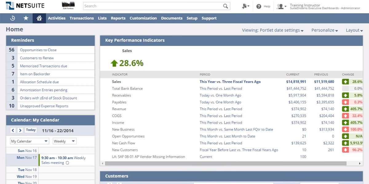 Pros & Cons of NetSuite ERP: Analysis Of A Leading ERP Software in 2024 ...