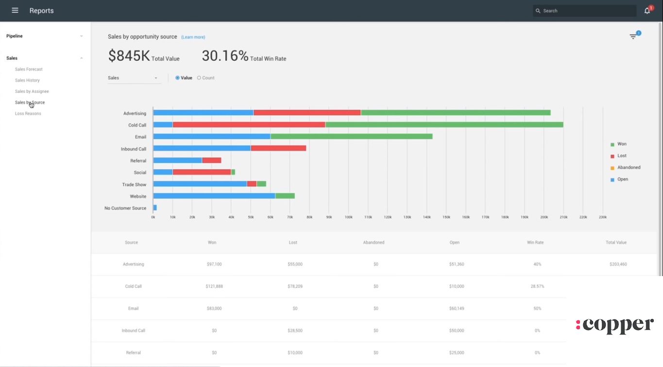 Top 10 HubSpot Alternatives: Other Popular CRM Solutions ...