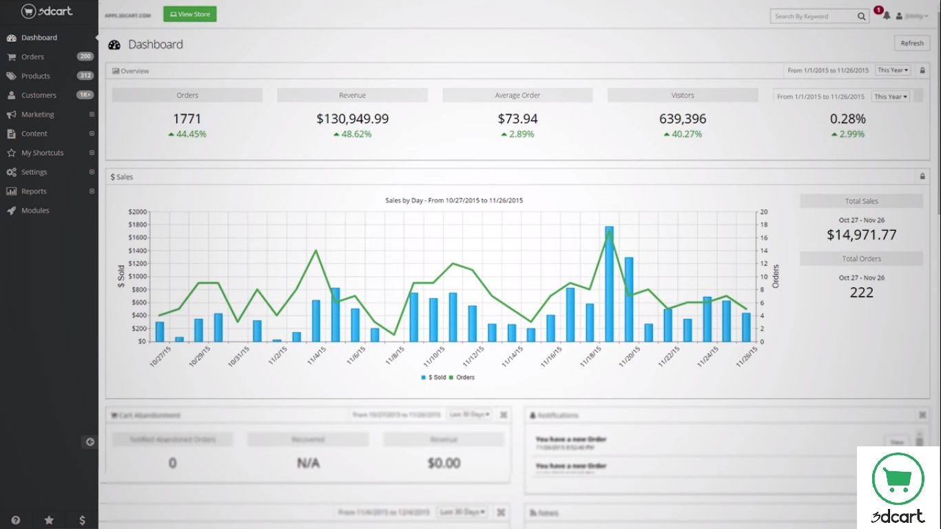 Top 10 Alternatives to Magento: Leading Shopping Cart Software ...