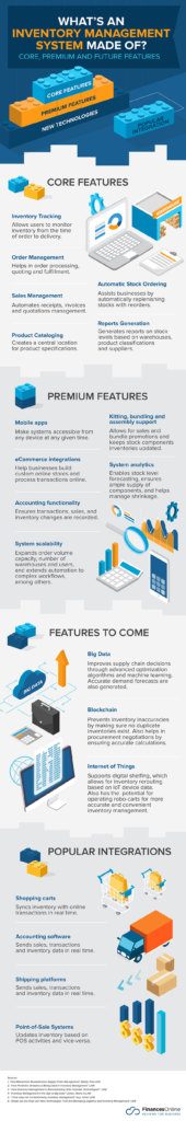 What is Inventory Management Software? Analysis of Features, Types ...