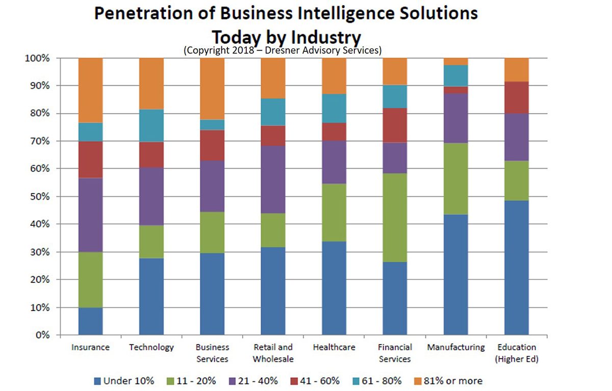 List of Business Intelligence Software Companies of 2019 ...