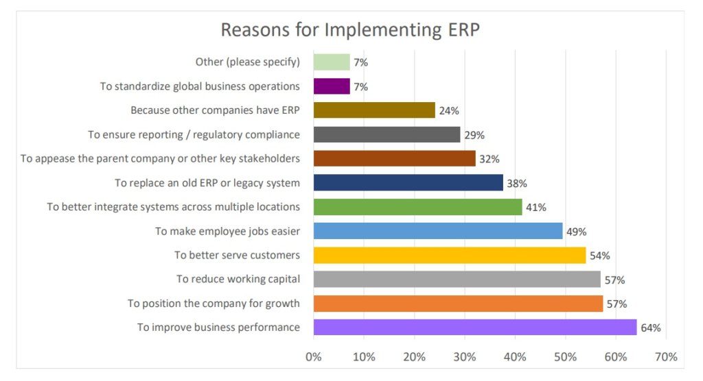 Why an ERP System is Important to Your Company - Financesonline.com