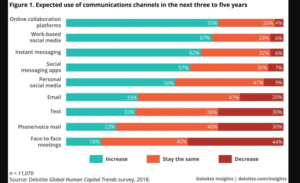 20 Best Online Collaboration Tools - Financesonline.com