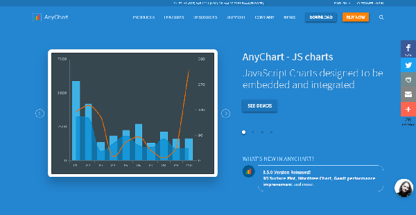 AnyChart Reviews: Pricing & Software Features 2024 - Financesonline.com