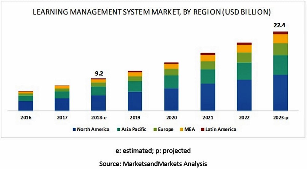 List of Top LMS Software Companies of 2019 - Financesonline.com