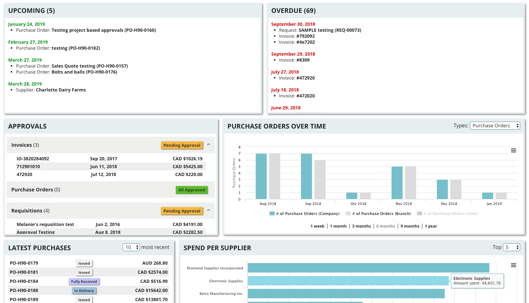 Tradogram Pros & Cons: Analysis of a Leading Procurement Software ...