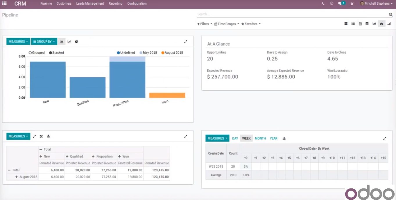 Why an ERP System is Important to Your Company - Financesonline.com