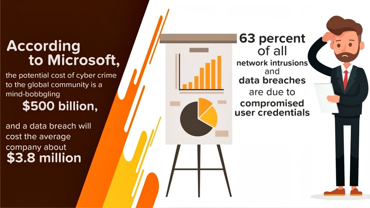 What is IT Security Software? Analysis of Features, Benefits and ...